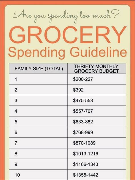 Pin By Karlin Joy On Journal Grocery Spending Grocery Budgeting Grocery