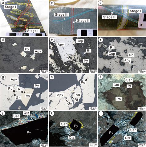 Ore Vein Crosscutting Relationships For The Different Hydrothermal Download Scientific Diagram