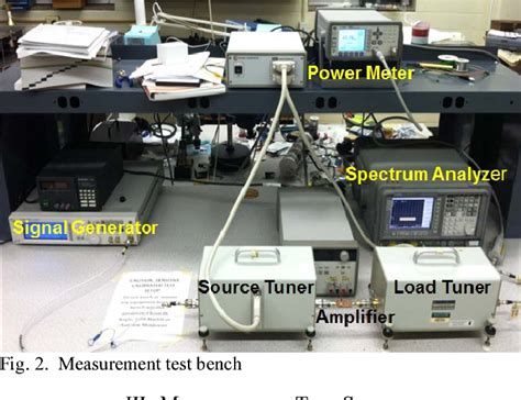 Figure 1 From Measurement Based Radar Waveform Optimization Using The