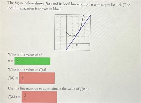 Solved The Figure Below Shows Fx And Its Local