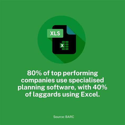 Exceltips Financialplanning Dataanalytics Jedox Chris Lofthouse