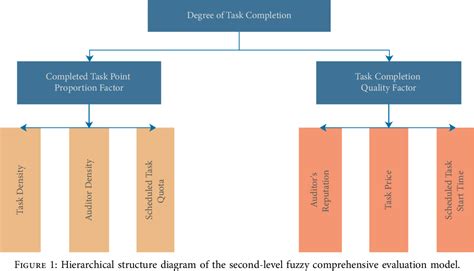 Figure 1 From The Application Of Grey Relational Analysis In The