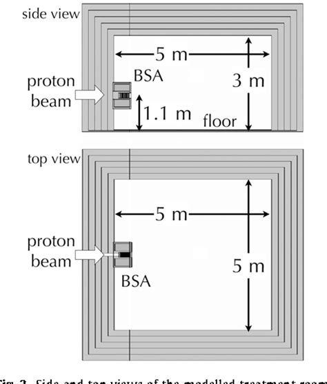 Figure 3 From Design Of A Beam Shaping Assembly And Preliminary Modelling Of A Treatment Room