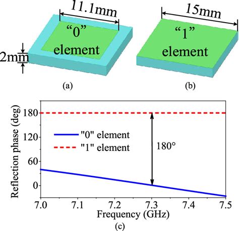 figure 2 from a shared aperture 1 bit metasurface for orbital angular