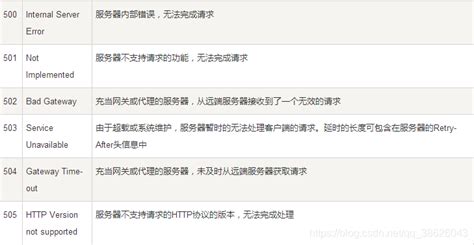应用层协议分析 协议分析 Csdn博客