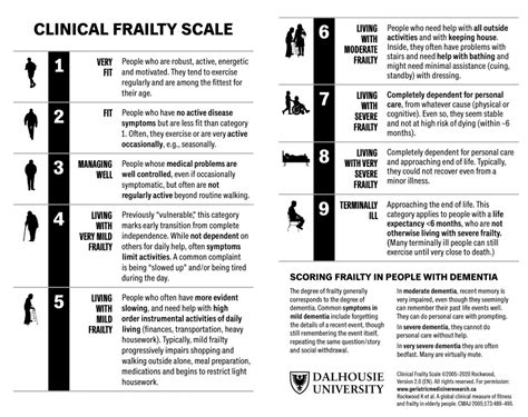 Clinical Frailty Scaleに関して ある病院総合診療医の備忘録