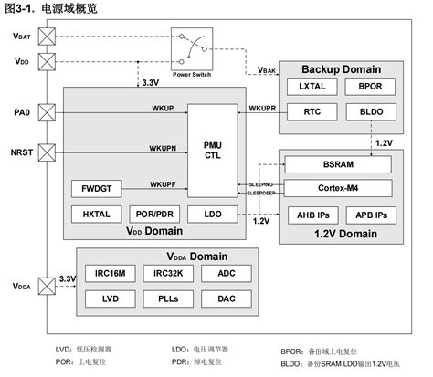 arm32开发 rtc内置实时时钟 arm rtc csdn博客