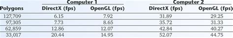 real time performance comparison download table