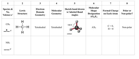 Ch4 Lewis Structure Shape