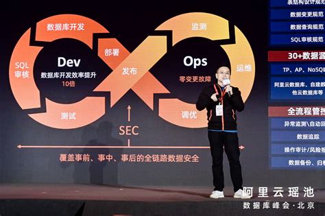 峰会回顾｜论道「数据实时处理与存储」：如何让数据业务持续在线？ 墨天轮
