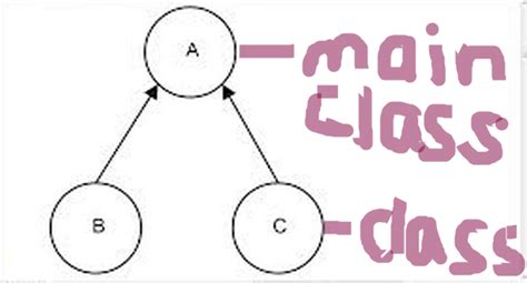 Pengertian Kelas Di Pbo Belajar Java Dan Tutorial Netbean