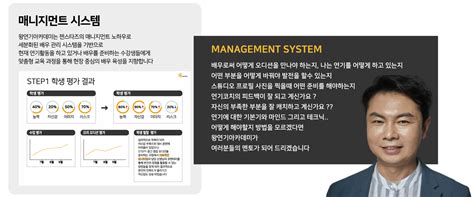 왕연기아카데미