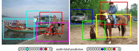 Multi Label Image Recognition With Discovered Attentional Regions By Download Scientific