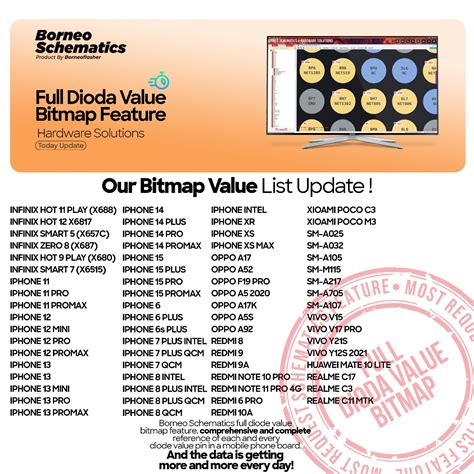 Borneo Schematics Update Infinix Smart Pro Borneo