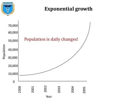 Age And Sex Population Growth 30 1 2017 By Dr Min Ko Ko
