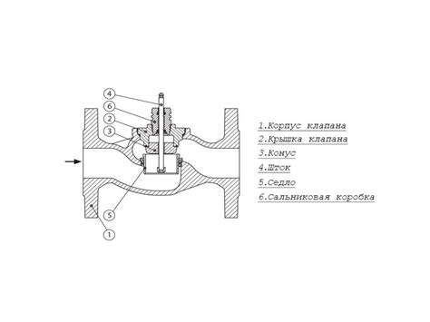 Клапан регулирующий VF 2 Ду 15 Ру 16 Danfoss двухходовой купить по ...