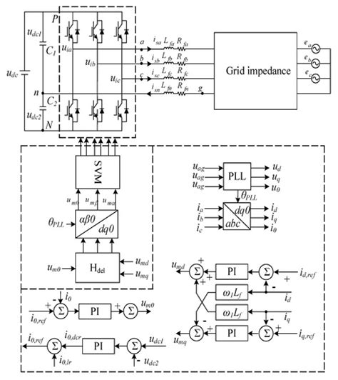 Electronics Special Issue Applications Control And Design Of Power Electronics Converters