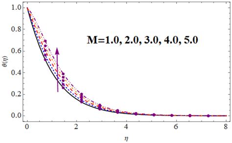 Entropy Optimized Flow Of Jeffrey Fluid With Radiation Effect Over A Stretched Surface Tasawar