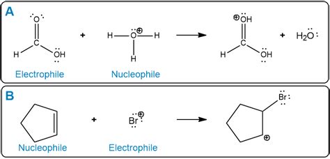 In Each Of The Following Reactions Indicate The Electrophile And