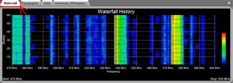 Waterfall History