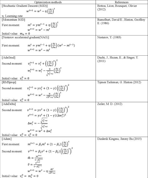 Table 1 From Application Of Monte Carlo Stochastic Optimization Most