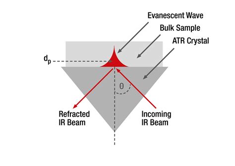 Ir Spectrum Table Wikipedia Cabinets Matttroy