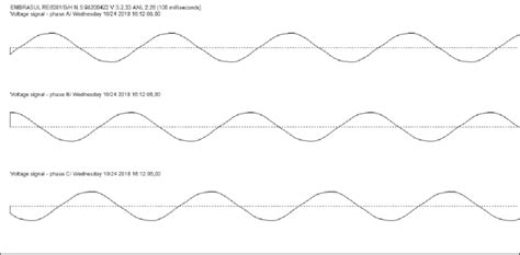 Voltage Input To UPS A Source Authors 2021 Download Scientific Diagram