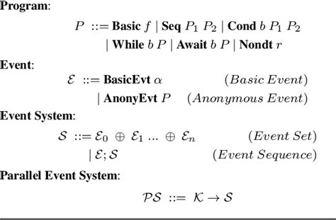 Figure 2 From Event Based Compositional Reasoning Of Information Flow