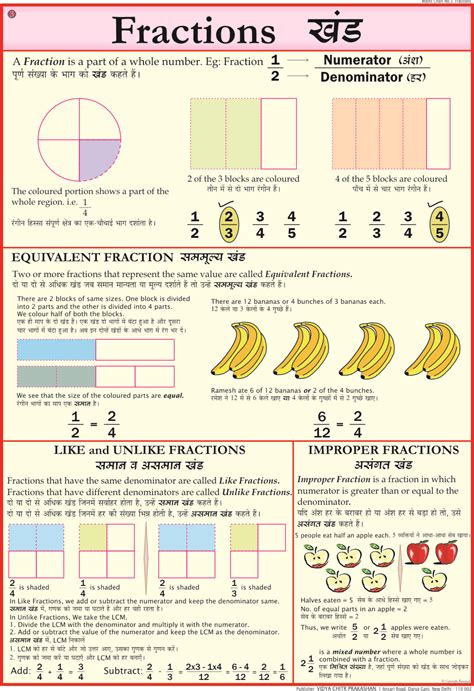 Fractions Chart Vidya Chitr Prakashan Vcp