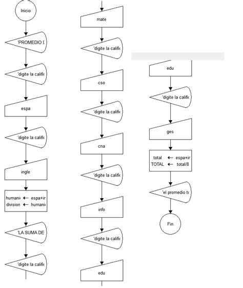 PROGRAMACION DE SOTFWARE DIAGRAMA DE FLUJO DEL PROMEDIO DE LAS MATERIAS