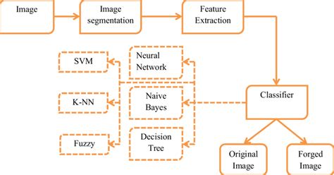 2 Machine Learning Technique Based Shadow And Reflection Detection