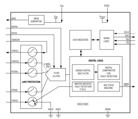 Max31865 Converter Datasheet Pinout And Benefits