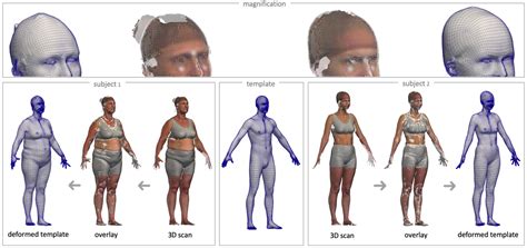 Human D Shape Data And Models Rhino Grasshopper Open Access Education