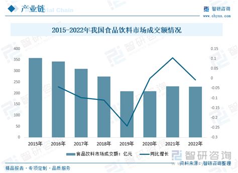 2023年中国果糖行业现状分析及行业发展趋势预判：果糖替代蔗糖是大势所趋，市场前景看好[图] 智研咨询