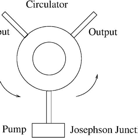 Josephson Junction Reflection Parametric Amplifier Download Scientific Diagram