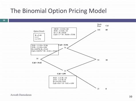 Ppt Option Pricing Basics Powerpoint Presentation Free Download Id 6543984
