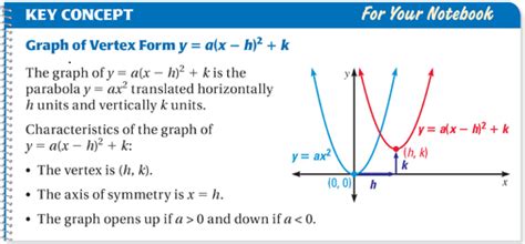 Algebra 1 Vertex Form Worksheet