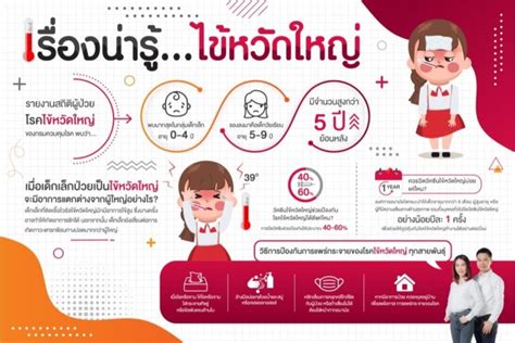 ไข้หวัดใหญ่ สาเหตุ อาการ การรักษากี่วันหาย มีกี่สายพันธุ์