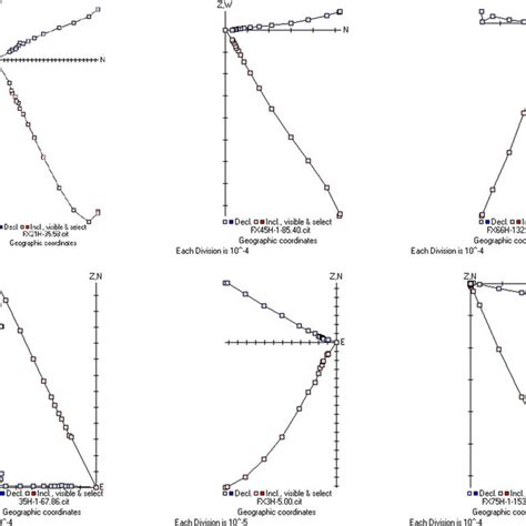 Orthogonal Vector Projections Of Progressive Demagnetization For