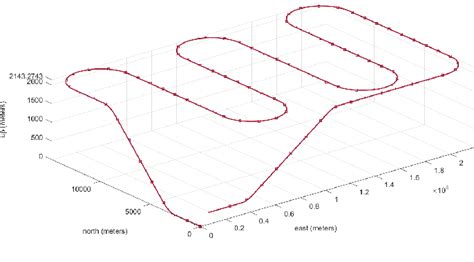 Figure 3 From Tightly Coupled Gnssins Integration Based On Robust M