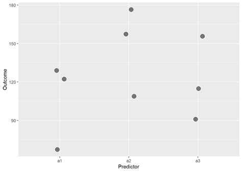 Chapter 37 Anova Power Using Monte Carlo Jabstb Statistical Design