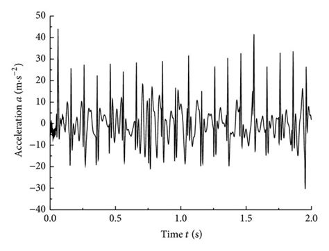 The Axle Box Vibration Signal Download Scientific Diagram