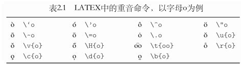 读 的笔记 emacsist