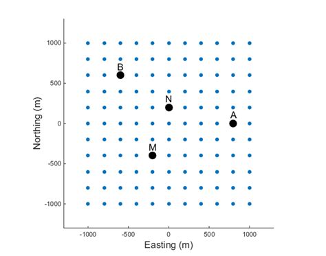 Survey — Electromagnetic Geophysics
