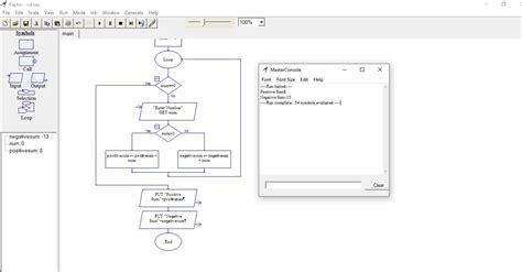 Solved For A List Of Numbers Entered By The User And Terminated By Course Hero