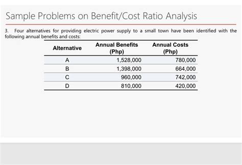 Sample Problems On Benefitcost Ratio