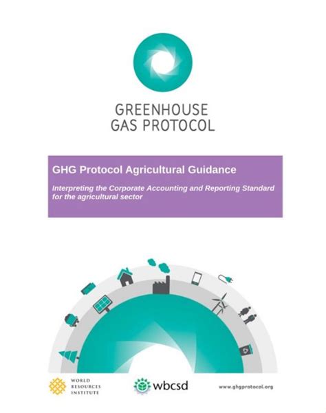Sustainability Infographics 📊 On Linkedin Greenhouse Gas Protocol