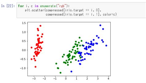 Pythonの機械学習ライブラリ「scikit Learn」で実践する「教師あり学習」「教師なし学習」：pythonで始める機械学習入門（7