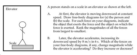 The Elevator Problem Download Scientific Diagram