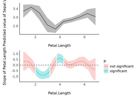 Plotting Functions For The Modelbased Package See